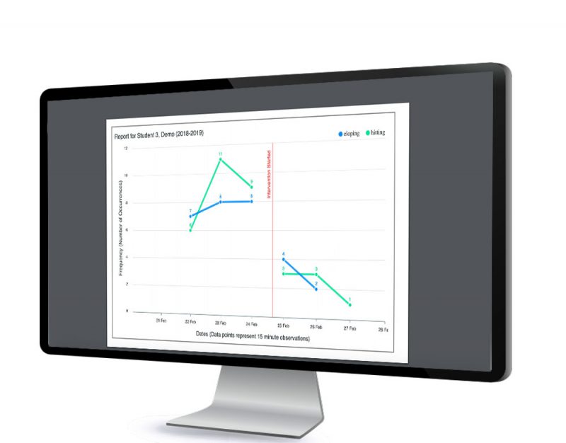Analyzed Behavior: Behavior Tracking App for Education Professionals