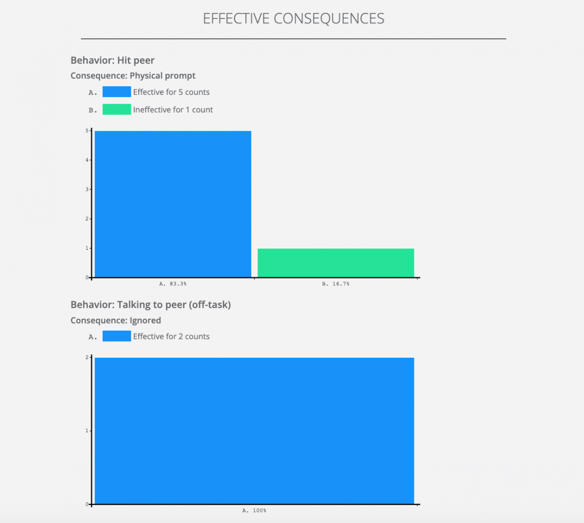 Analyzed Behavior: Behavior Tracking App for Education Professionals