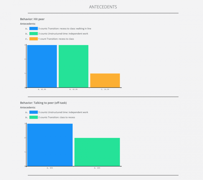 Analyzed Behavior: Behavior Tracking App for Education Professionals