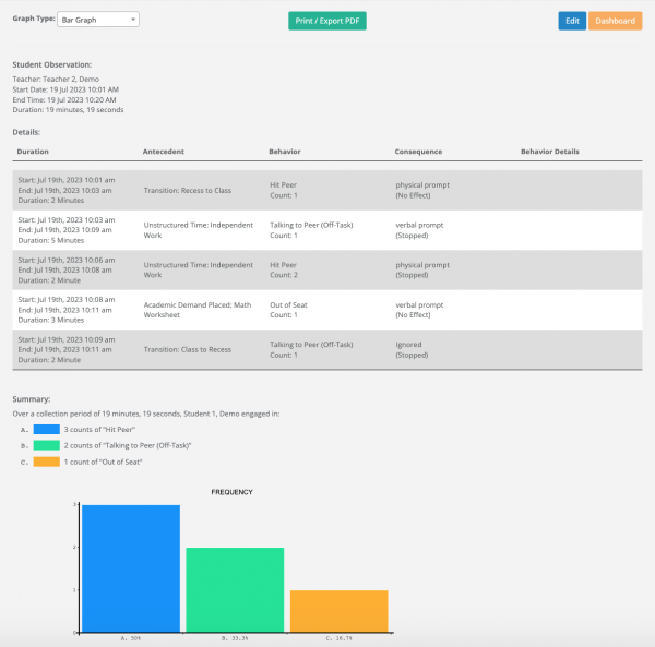 Analyzed Behavior: Behavior Tracking App for Education Professionals