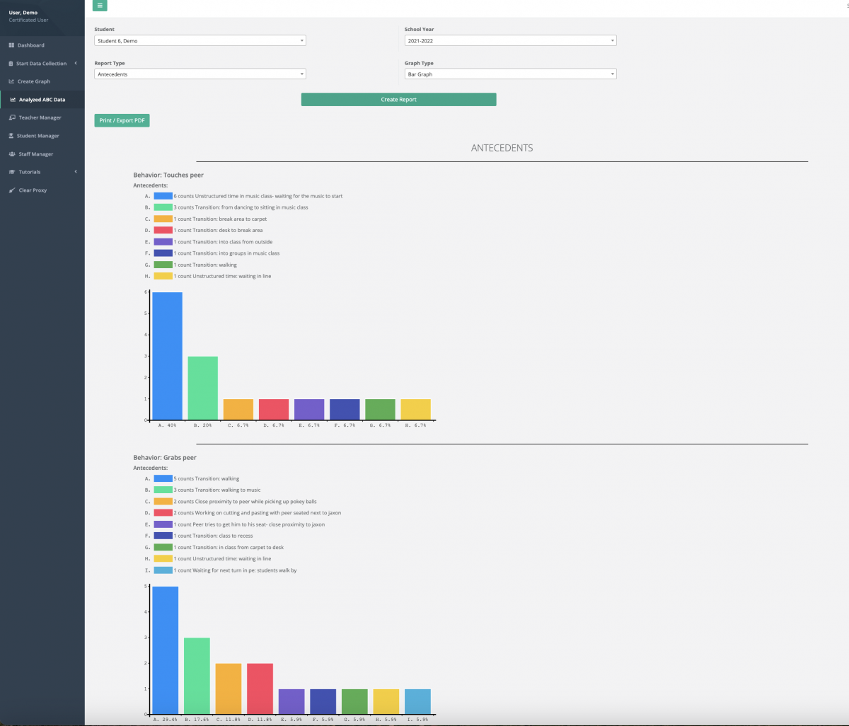 Analyzed Behavior: Behavior Tracking App for Education Professionals