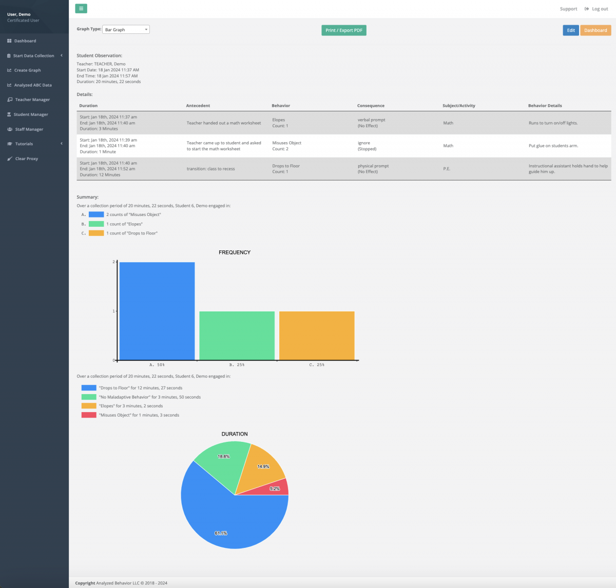 Analyzed Behavior: Behavior Tracking App for Education Professionals